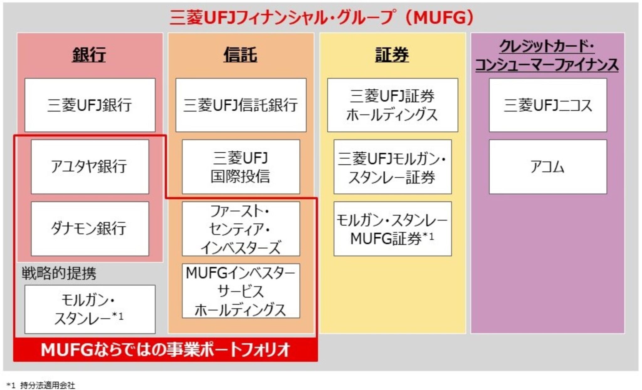 三菱UFJの株価が安い理由4選！なぜ安いのか株価や業績から徹底分析（三菱UFJフィナンシャル・グループ：8306） | かぶリッジ