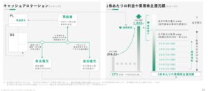 【高ROE企業比較】ROEが高い企業(銘柄)は魅力的？直近の事例も交えて解説 | かぶリッジ
