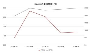 visumo＜ビジュモ＞（303A）のIPO初値予想と上場概要紹介 | かぶリッジ