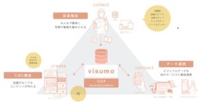 visumo＜ビジュモ＞（303A）のIPO初値予想と上場概要紹介 | かぶリッジ