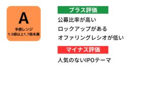技術承継機構（319A）のIPO初値予想と上場概要紹介 | かぶリッジ