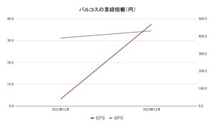 バルコス（7790）のIPO初値予想と上場概要紹介 | かぶリッジ
