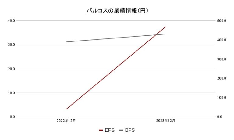 バルコス（7790）のIPO初値予想と上場概要紹介 | かぶリッジ