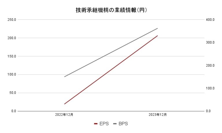 技術承継機構（319A）のIPO初値予想と上場概要紹介 | かぶリッジ