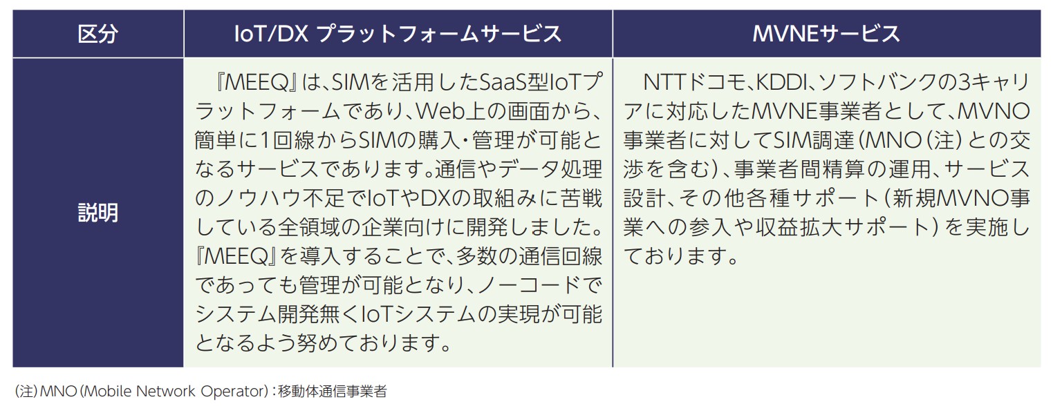 ミーク（332A）のIPO初値予想と上場概要紹介 | かぶリッジ