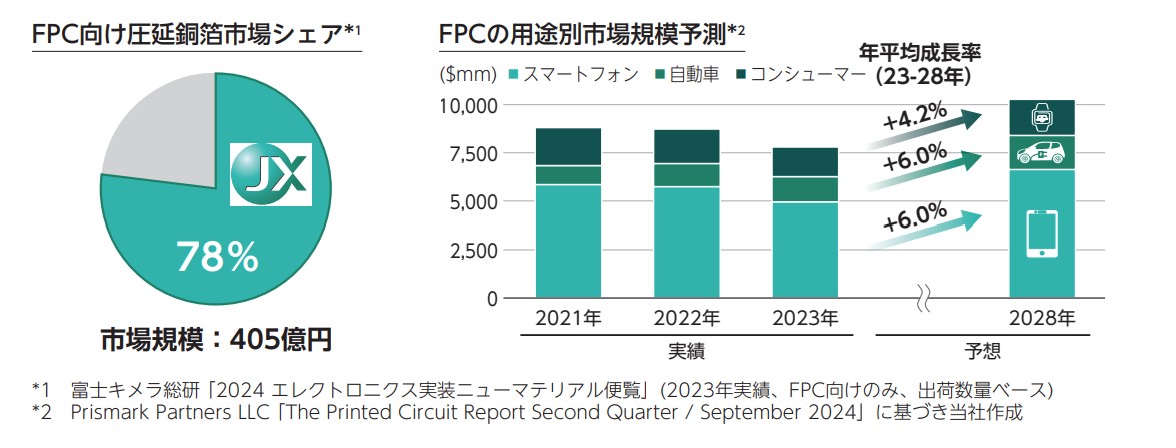 JX金属＜ジェイエックス金属＞（5016）のIPO初値予想と上場概要紹介 | かぶリッジ