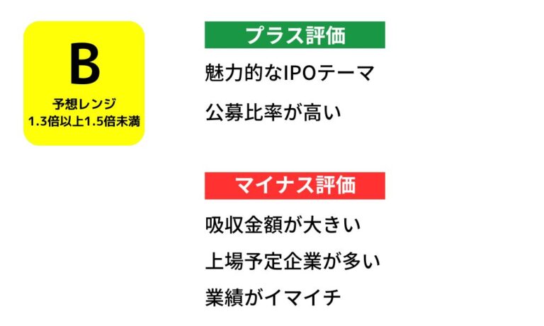 ダイナミックマッププラットフォーム（336A）のIPO初値予想と上場概要紹介 | かぶリッジ