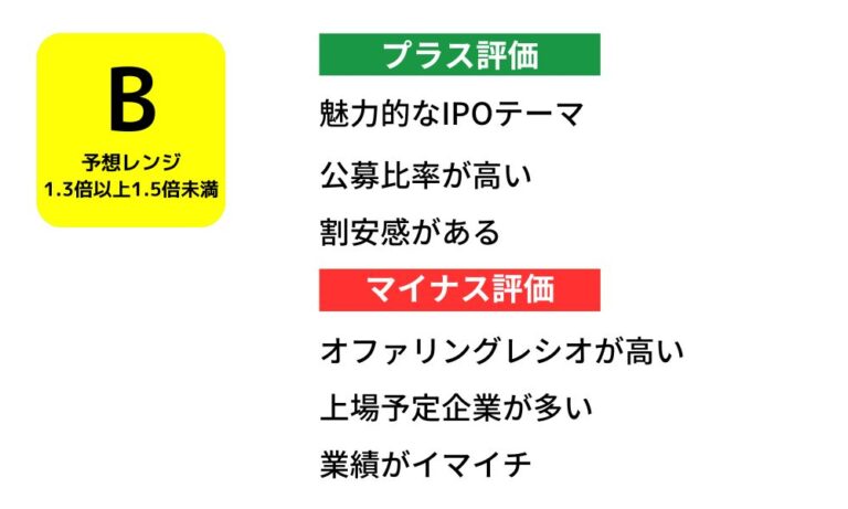 ミーク（332A）のIPO初値予想と上場概要紹介 | かぶリッジ