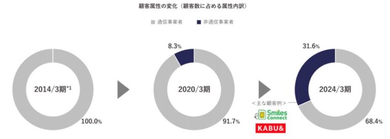 ミーク（332A）のIPO初値予想と上場概要紹介 | かぶリッジ