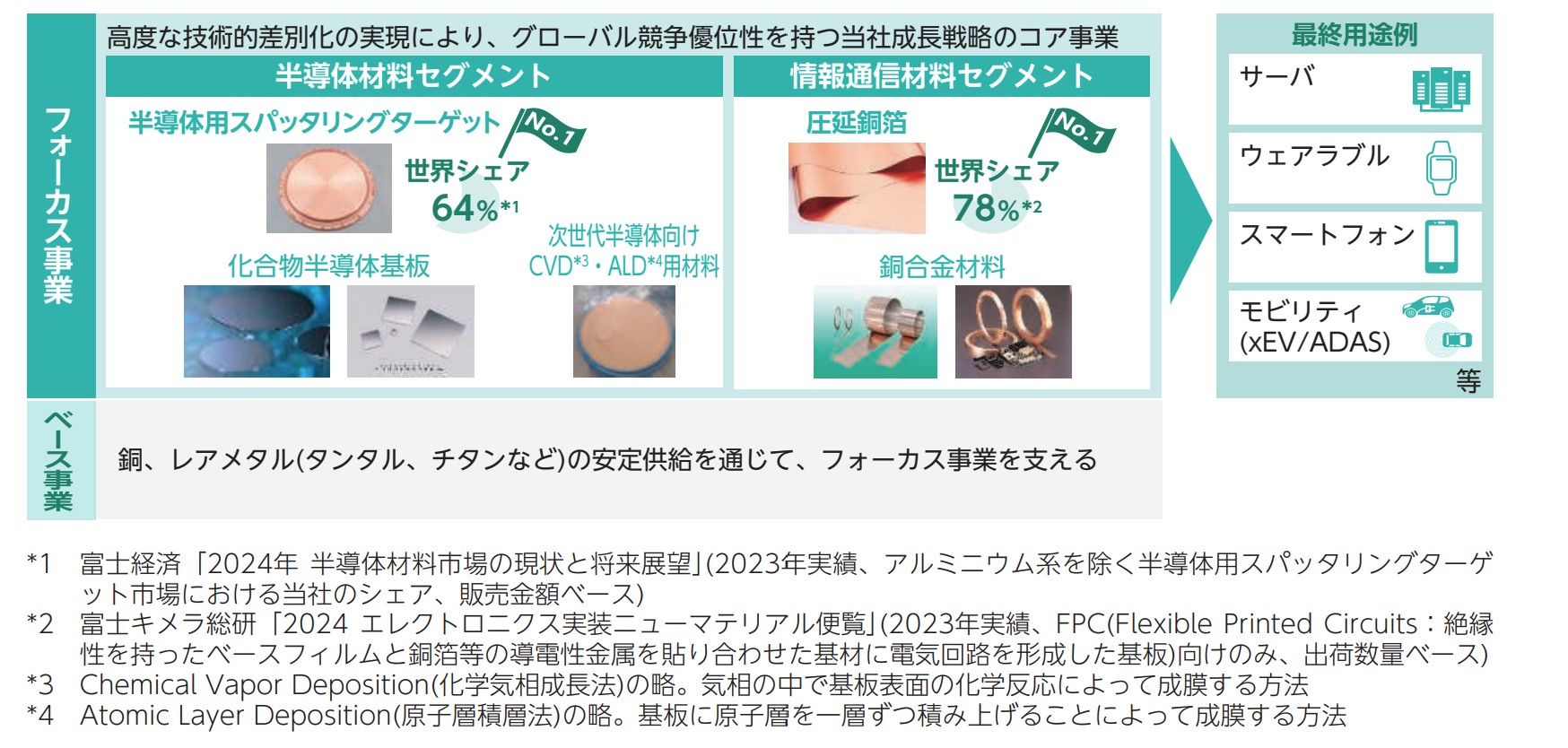 JX金属＜ジェイエックス金属＞（5016）のIPO初値予想と上場概要紹介 | かぶリッジ