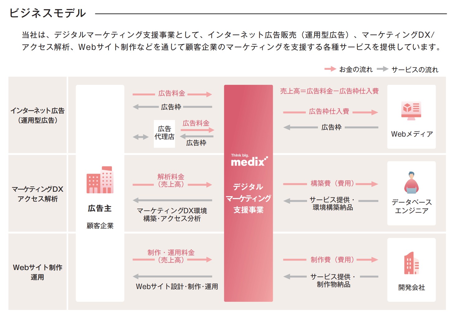 メディックス（331A）のIPO初値予想と上場概要紹介 | かぶリッジ