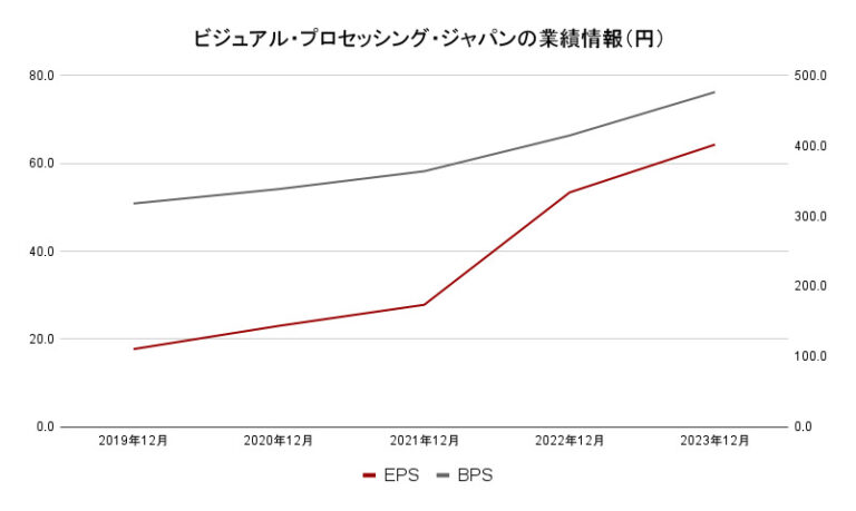 ビジュアル・プロセッシング・ジャパン（334A）のIPO初値予想と上場概要紹介 | かぶリッジ