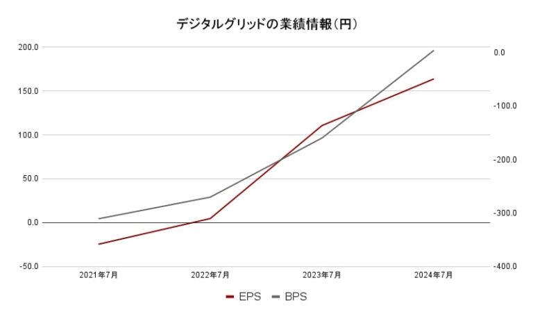 デジタルグリッド（350A）のIPO初値予想と上場概要紹介 | かぶリッジ