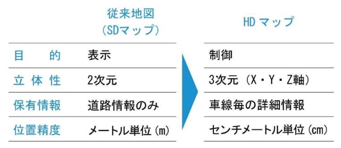 ダイナミックマッププラットフォーム（336A）のIPO初値予想と上場概要紹介 | かぶリッジ
