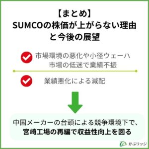 SUMCO（サムコ）の株価はなぜ上がらない？業績や財務分析から将来性を解説！ | かぶリッジ