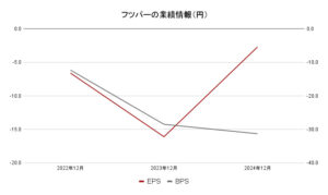 フツパー（478A）のIPO初値予想と上場概要紹介 | かぶリッジ