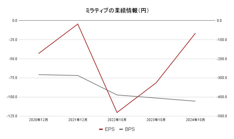 ミラティブ（472A）のIPO初値予想と上場概要紹介 | かぶリッジ