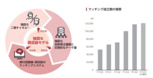 PRONI＜プロ二＞（479A）のIPO初値予想と上場概要紹介 | かぶリッジ