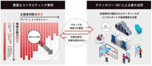 リブ・コンサルティング（480A）のIPO初値予想と上場概要紹介 | かぶリッジ