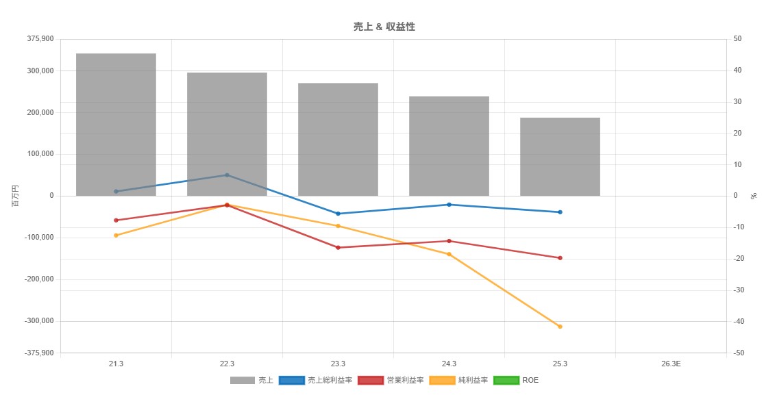 ジャパンディスプレイの株価はなぜ安い？大化けの可能性と投資リスクを徹底解説 | かぶリッジ